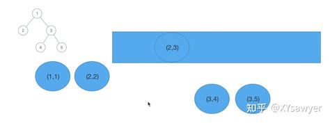 Python使用广度优先搜索算法解决二叉树最大、最小深度 知乎