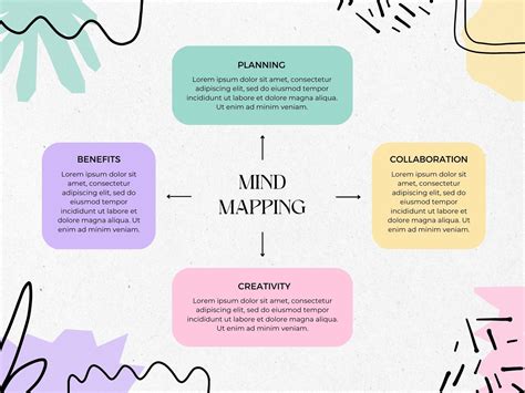Customize 2 720 Mind Maps Templates Online Canva Conheça o