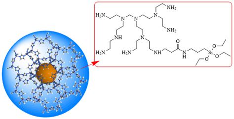 Preparation Of Mof Based Core Shell Gel Particles With Catalytic