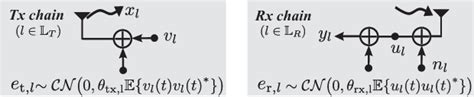 figure 1 from linear precoder and decoder design for bidirectional full