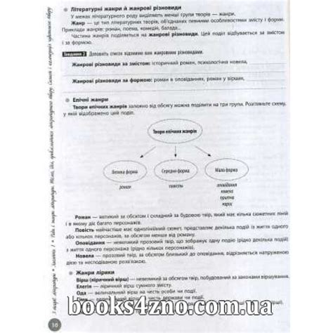 Купити ЗНО 2022 Українська література Інтерактивний довідник практикум тести авт Гарюнова