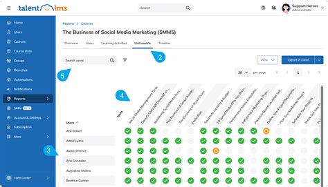 How To Work With The Unit Matrix Report Talentlms Support Help Center