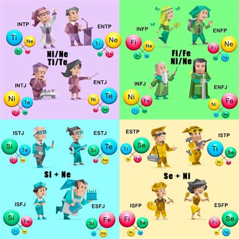 Personality Chart Myers Briggs Personality Types Myers Briggs