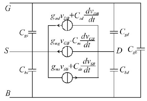 Figure 3 From The Advanced Compact Mosfet Acm Model For Circuit Analysis And Design Semantic