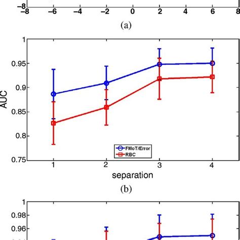 Comparison Results In Varying Measurement Error Conditions Between The Download Scientific