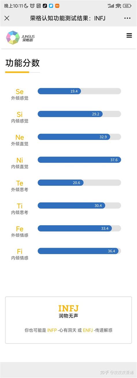 如何分析自己的mbti荣格八维测试结果？ 知乎