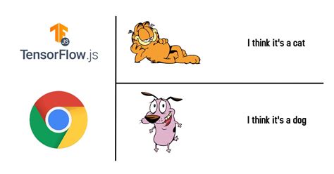 Deploying An Image Classifier Using Javascript By Sushrut Ashtikar