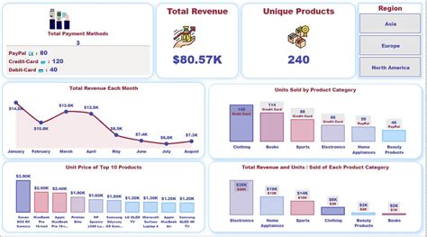 Video Ghulam Mujtaba Adil On Linkedin Dataanalysis Salesinsights