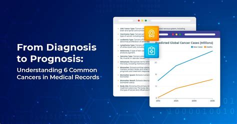 Ai Healthcarenlp Llms Naturallanguageprocessing Healthcare Healthcareai Cancercare Nlp