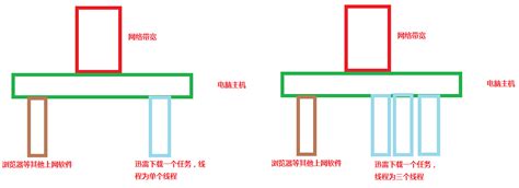 Qt 之 请求 多线程分块下载——上（获取下载文件大小）qt多线程分块下载 Csdn博客