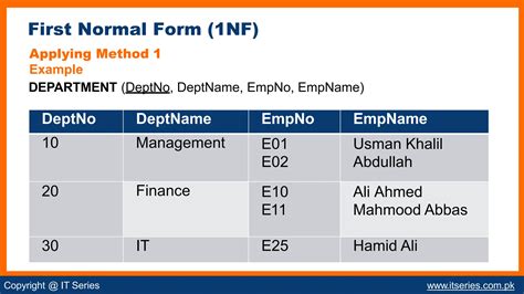 Chapter No 4 Data Integrity And Normalization Ppt
