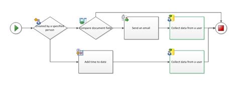 validation issues in visio sharepoint 2010 workflow platform