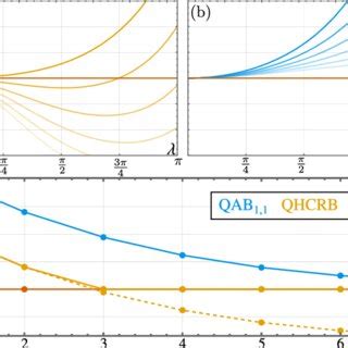 Bounds on the variance of an unbiased estimator in the interval Θ Download Scientific Diagram