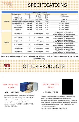 Ace Portable Stack Gas Analyzer At Rs 100000 In Mumbai Id 2665867230
