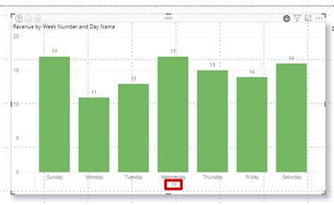 Power Bi Chart Group By Week Templates Sample Printables