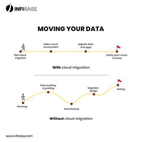 Expert Cloud Migration Team For Seamless Transitions