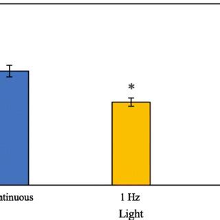 Jump Of Transmembrane Pressure TMP For Continuous Illumination Blue Download Scientific