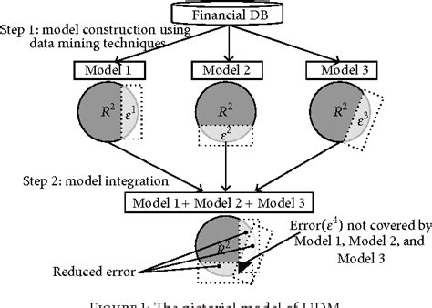 Figure 2 From A Personal Credit Rating Prediction Model Using Data Mining In Smart Ubiquitous