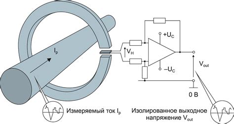 Датчики тока с цифровым выходом и сигма дельта преобразованием