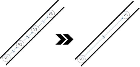 The Removal Of Unnecessary Nodes Download Scientific Diagram