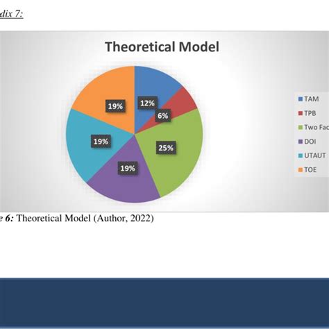 Factors Affecting Cloud Computing Adoption Author 2022 Download