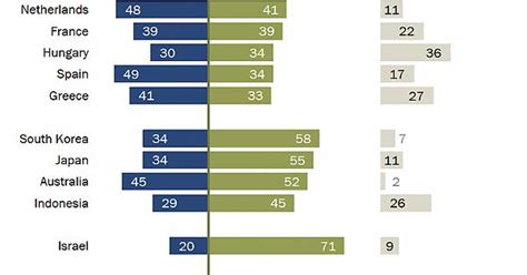 Favorability Album On Imgur