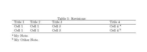 How Can I Insert Simple Table Notes TeX LaTeX Stack Exchange