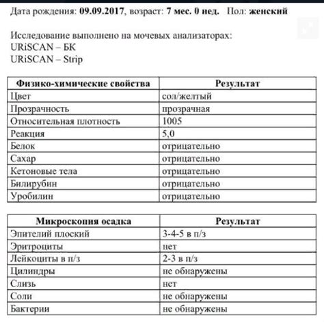 Клинический анализ мочи расшифровка таблица