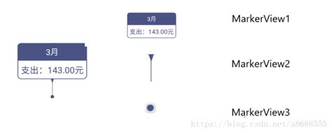 Mpandroidchart Linechart 折线图 你要的都在这里了mpchart Linechart 滑动选点 Csdn博客