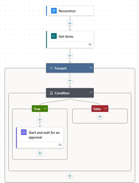 Thomas Rice Pmp On Linkedin Powerautomate Powerplatform Approvals Automation