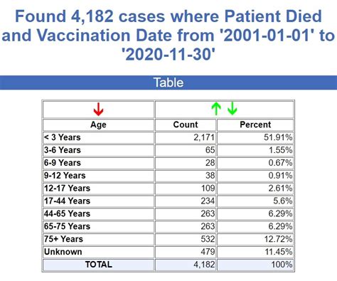 Cdc 4178 Americans Dead Following Experimental Covid Injections