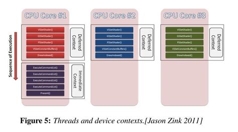 Gpu Driven Rendering Pipelines Anandtech Forums Technology Hardware