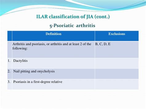 Ppt Juvenile Idiopathic Arthritis Jia Powerpoint Presentation Free