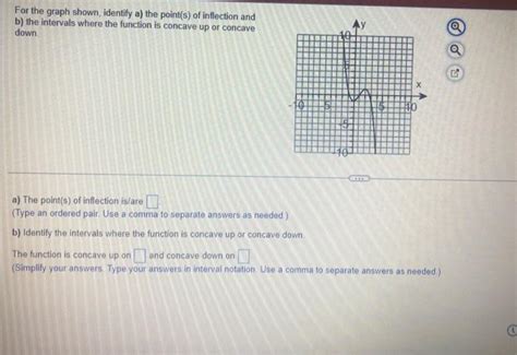 Solved For The Graph Shown Identify A The Point S Of Chegg