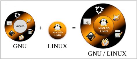 ¿eres nuevo en linux un poco de historia nunca está de más gutl