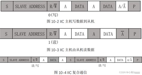 模拟iic协议 结合四轴学习利用mpu9250 Who Am I寄存器验证通信mpu9250 I2c Csdn Csdn博客