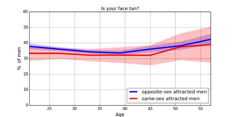我怀疑我哥们对我有意思 不要怕算法可根据面相测出性取向 ATYUN COM 官网 人工智能教程资讯全方位服务平台