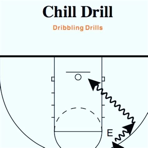 9 Fundamental Basketball Drills For Team Success Artofit