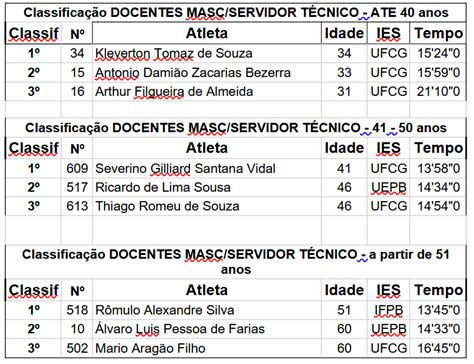ADUFCG Associação dos Docentes da Universidade Federal de Campina Grande