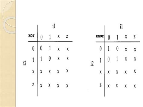 Vhdl Gate Level Modelling Pdf
