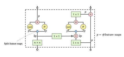 Alternatives And Detailed Information Of Conditional Pixelcnn Decoder