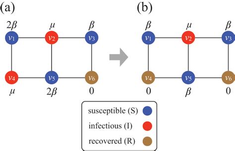 gillespie algorithms for stochastic multiagent dynamics in populations