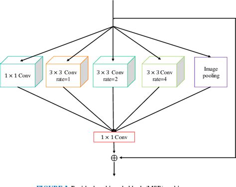 figure 1 from multi scale residual hierarchical dense networks for