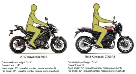 Z900 Vs Z900rs Ergonomics Youmotorcycle