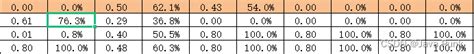 滤波反投影重建算法（fbp）实现及应用（matlab） 灰信网（软件开发博客聚合）
