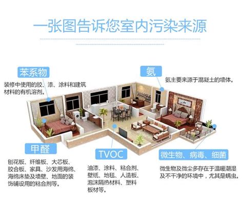 去除新房甲醛10种有效的方法？新房多久入住？ 知乎
