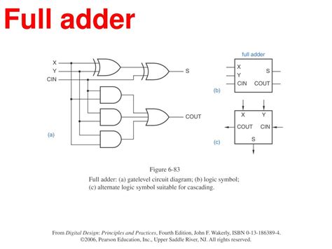 Ppt Adders Powerpoint Presentation Free Download Id3255171