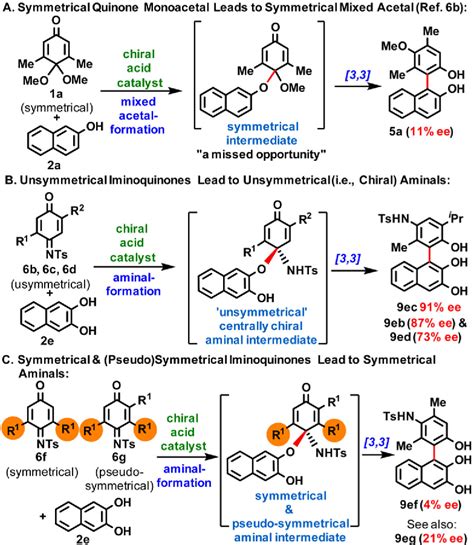 Figure 3 From Symmetry In Cascade Chirality Transfer Processes A Catalytic Atroposelective