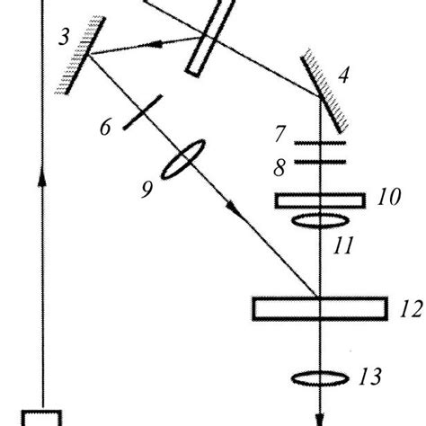 Optical Layout Of A Holographic Interference Microscope 1 —laser 2 3 Download Scientific