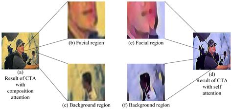 Electronics Free Full Text A Compositional Transformer Based